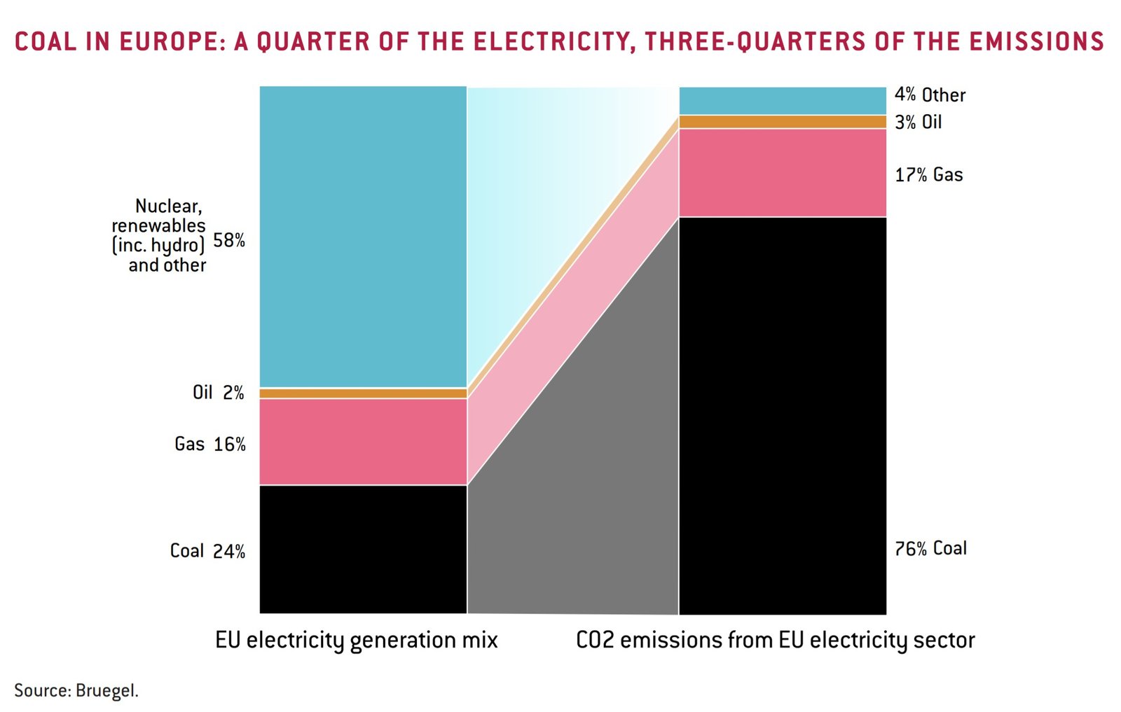 EU power mix - Renewable Energy and Environmental Sustainability in India