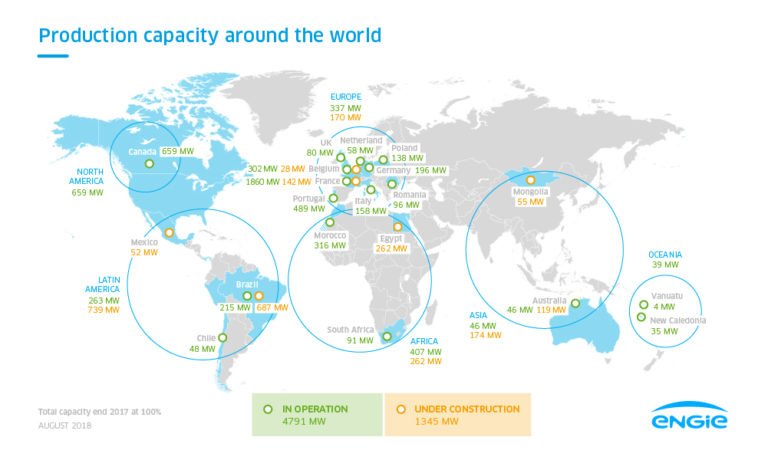 Engie and STOA form JV to Develop 2 GW Wind Platform in India