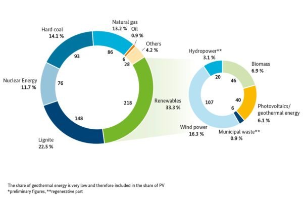 Germany. The Cleantech Superpower In Need Of A Boost