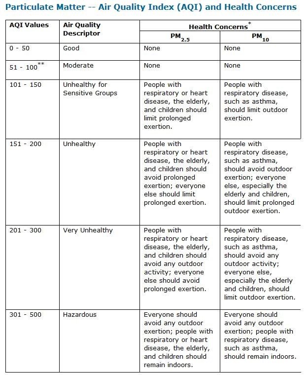 Air Purity Table - Renewable Energy and Environmental Sustainability in ...