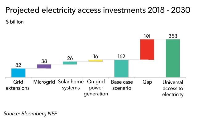 BloombergNEF - Renewable Energy and Environmental Sustainability in India
