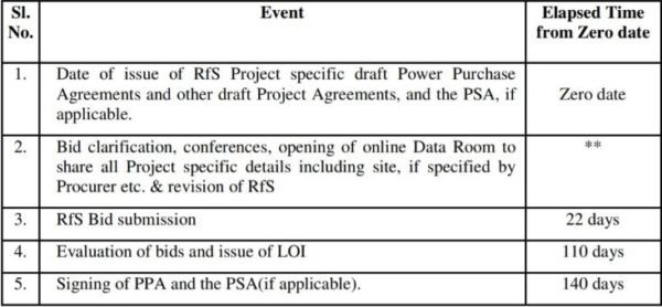 Revised Table - Renewable Energy and Environmental Sustainability in India