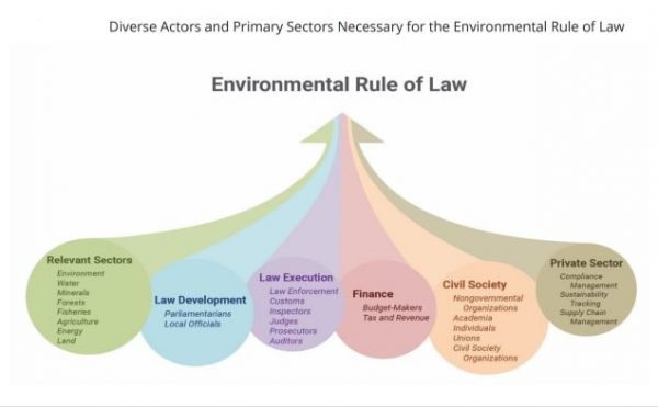 UN Report: Environmental Laws Only Good on Paper