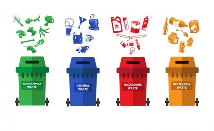waste segregation - Renewable Energy and Environmental Sustainability ...