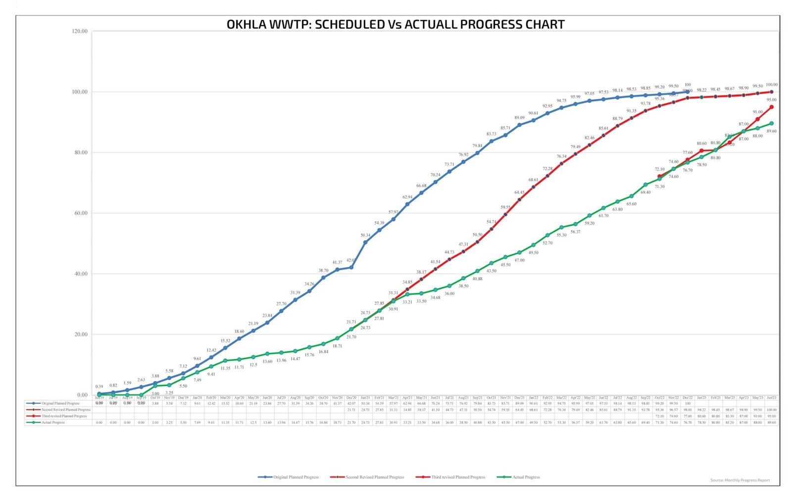Why The Yamuna Weeps- How Suez failed 564-MLD Okhla Project