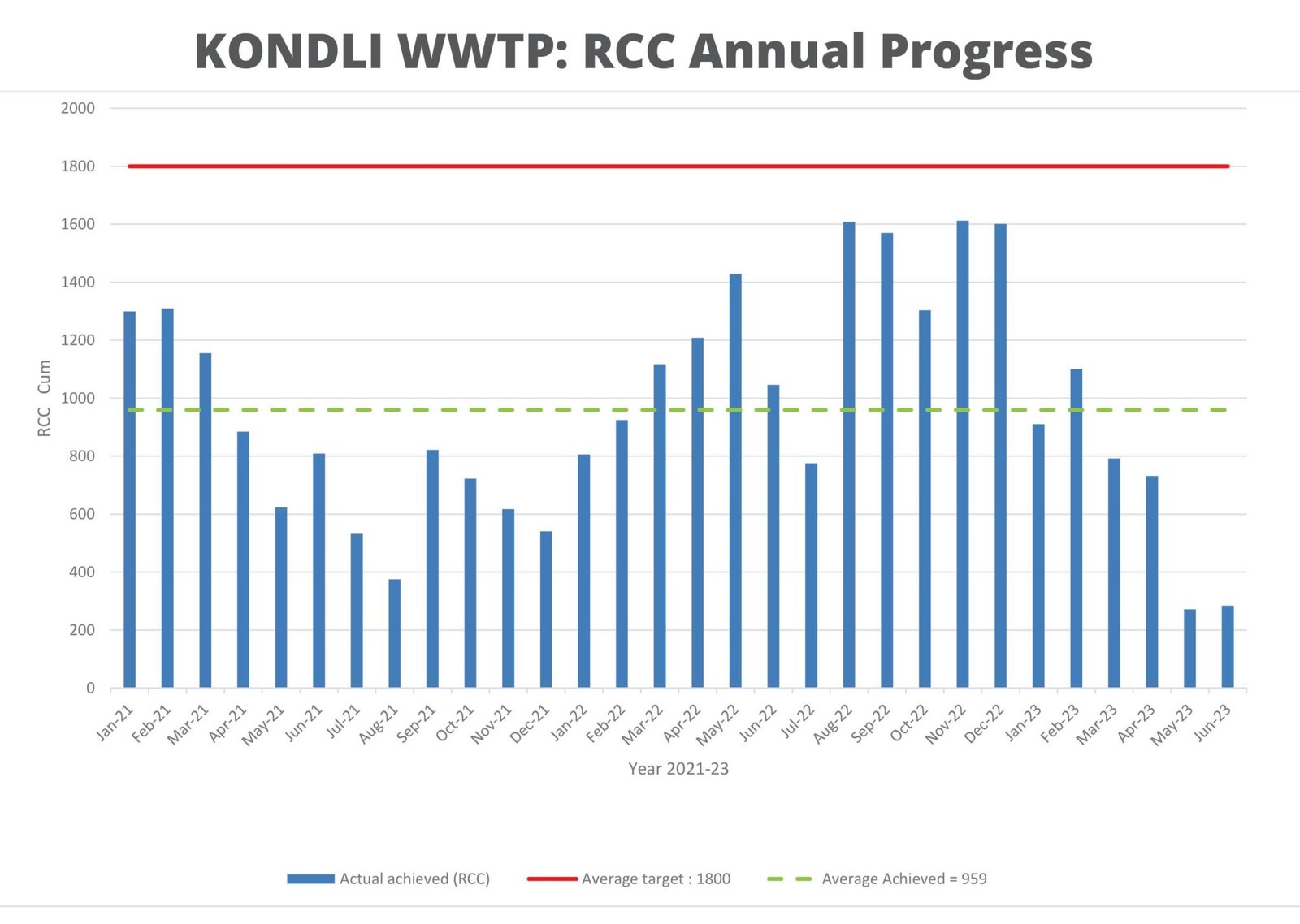 Kondli WWTP Scandal: Important structures await completion by Triveni